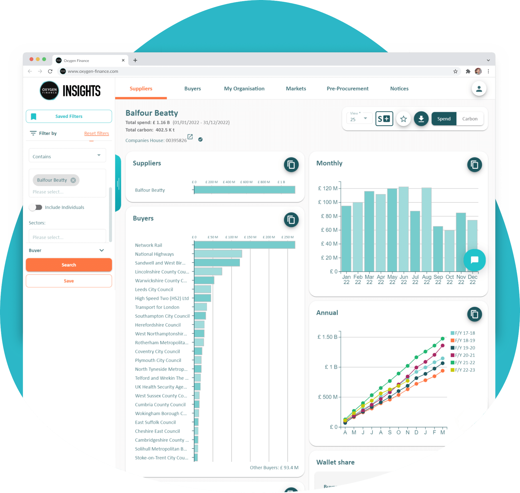 Insights Spend - Oxygen Finance